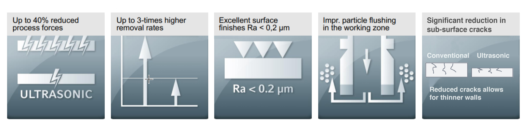 Advanced Components – Trafinc